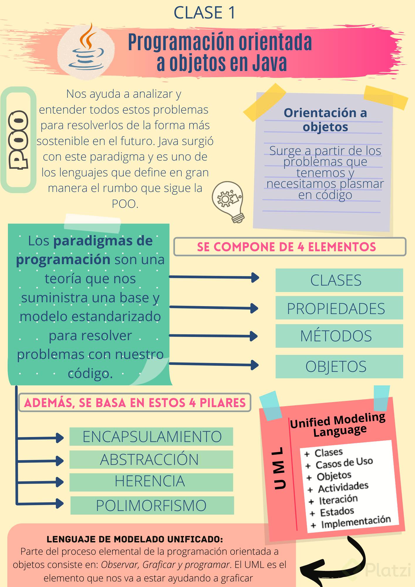 Programación orientada a objetos en Java - Platzi Programación orientada a objetos en Java - Platzi